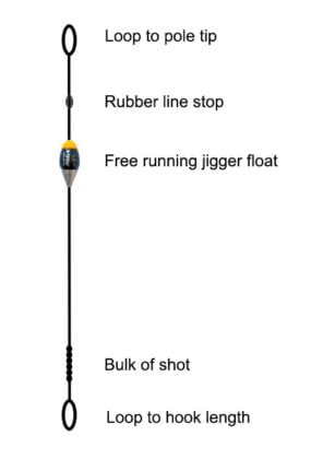 How to Fish with the Jigger Rig - Baiting The Swim
