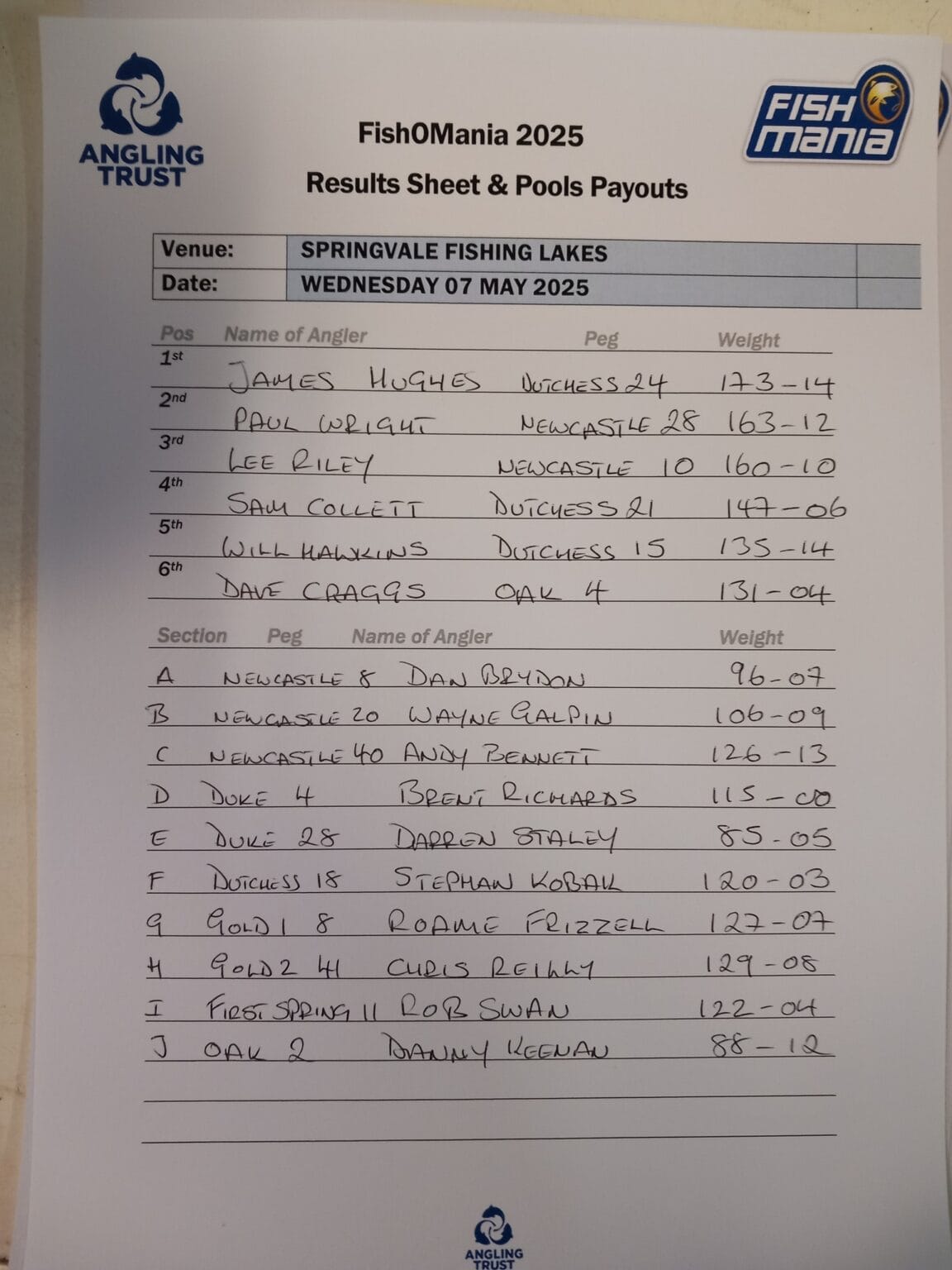 Jamie Hughes Wins Springvale FishOMania Qualifier - Baiting The Swim