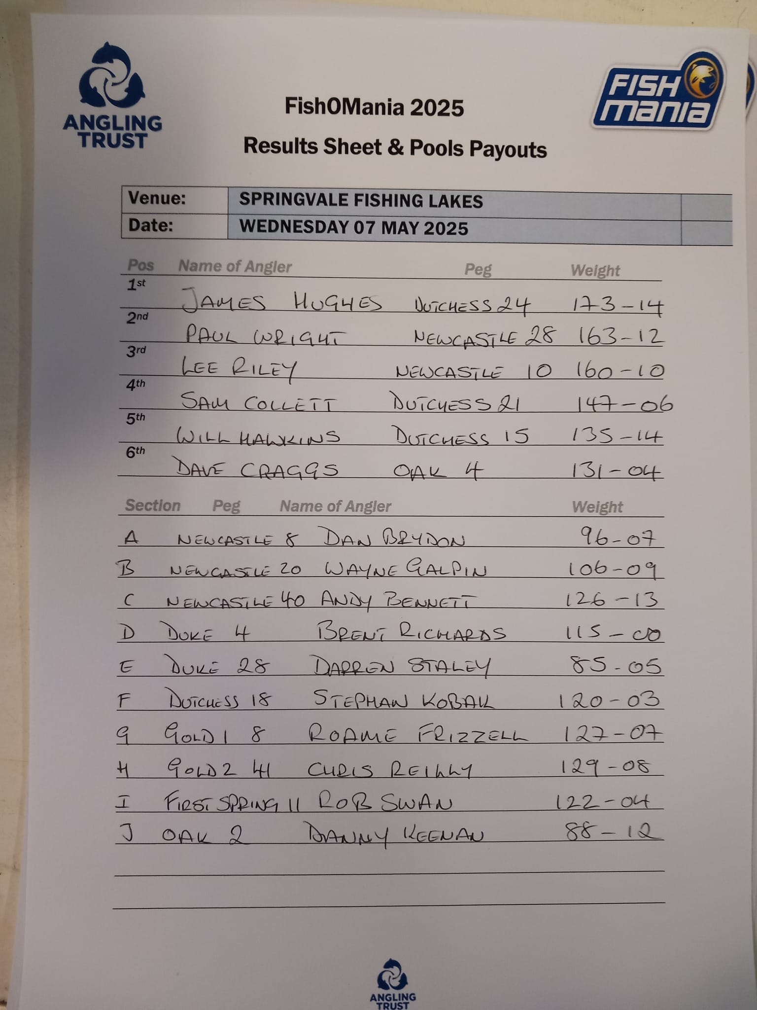 Jamie Hughes Wins Springvale FishOMania Qualifier - Baiting The Swim