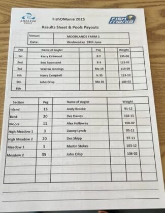 Kerry Kirkwood Wins FishOMania Qualifier with Bank Pool Masterclass at ...